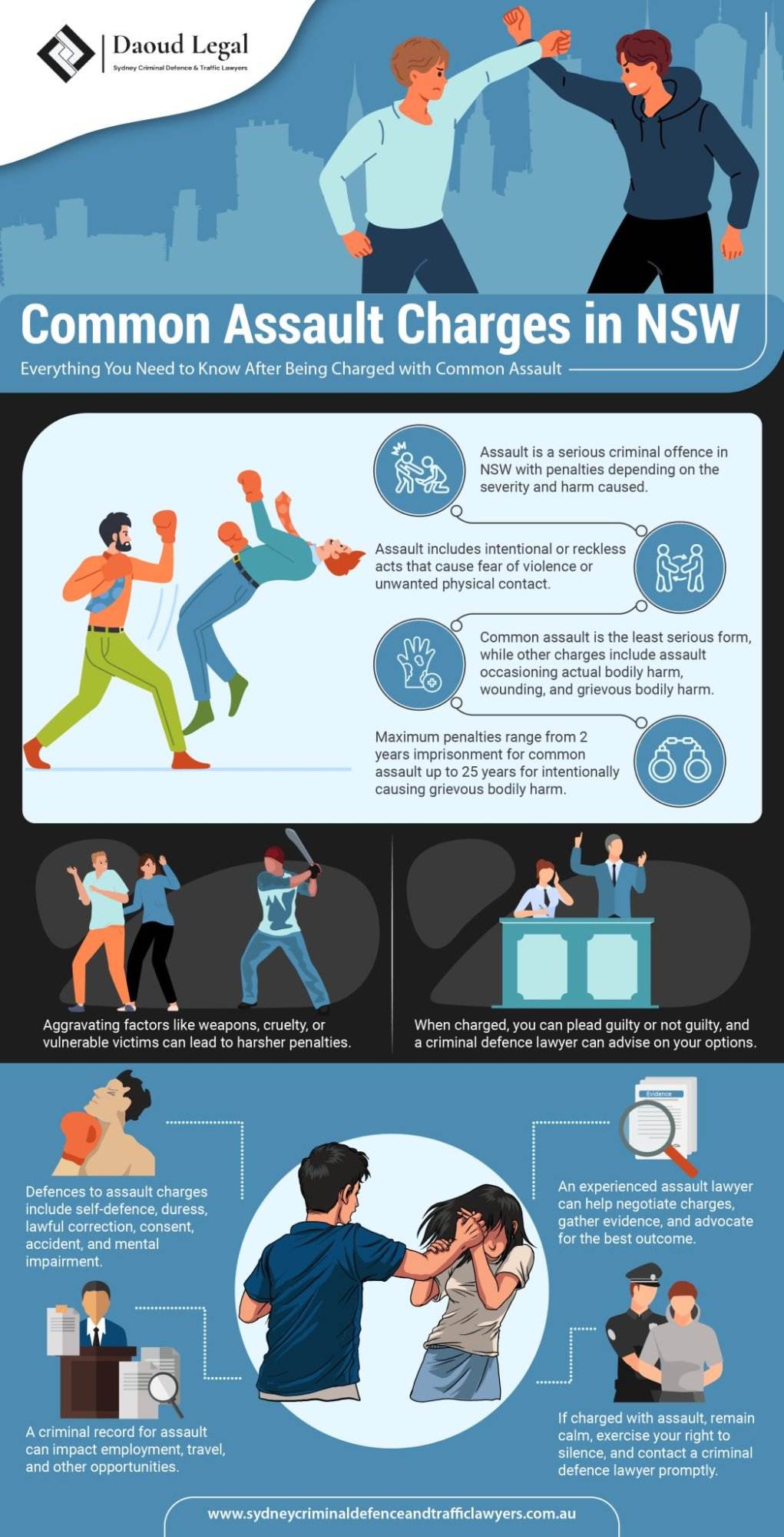 Common Assault Charges in NSW - Everything You Need to Know After Being ...
