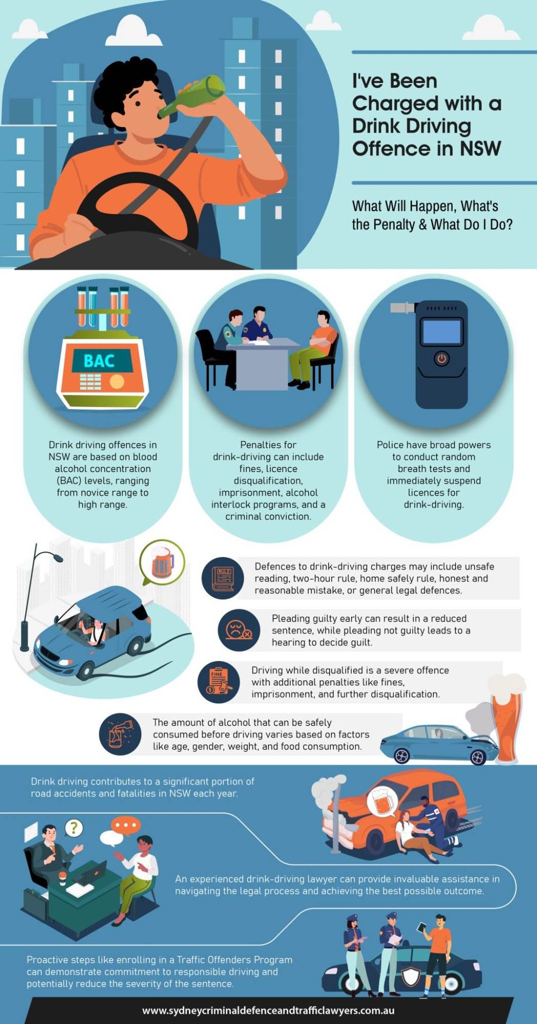 I've Been Charged with a Drink Driving Offence in NSW, What Will Happen ...