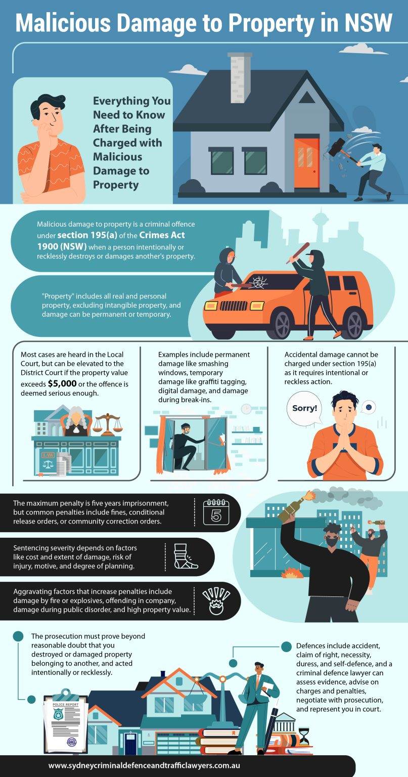 Malicious Damage to Property in NSW: Everything You Need to Know After ...