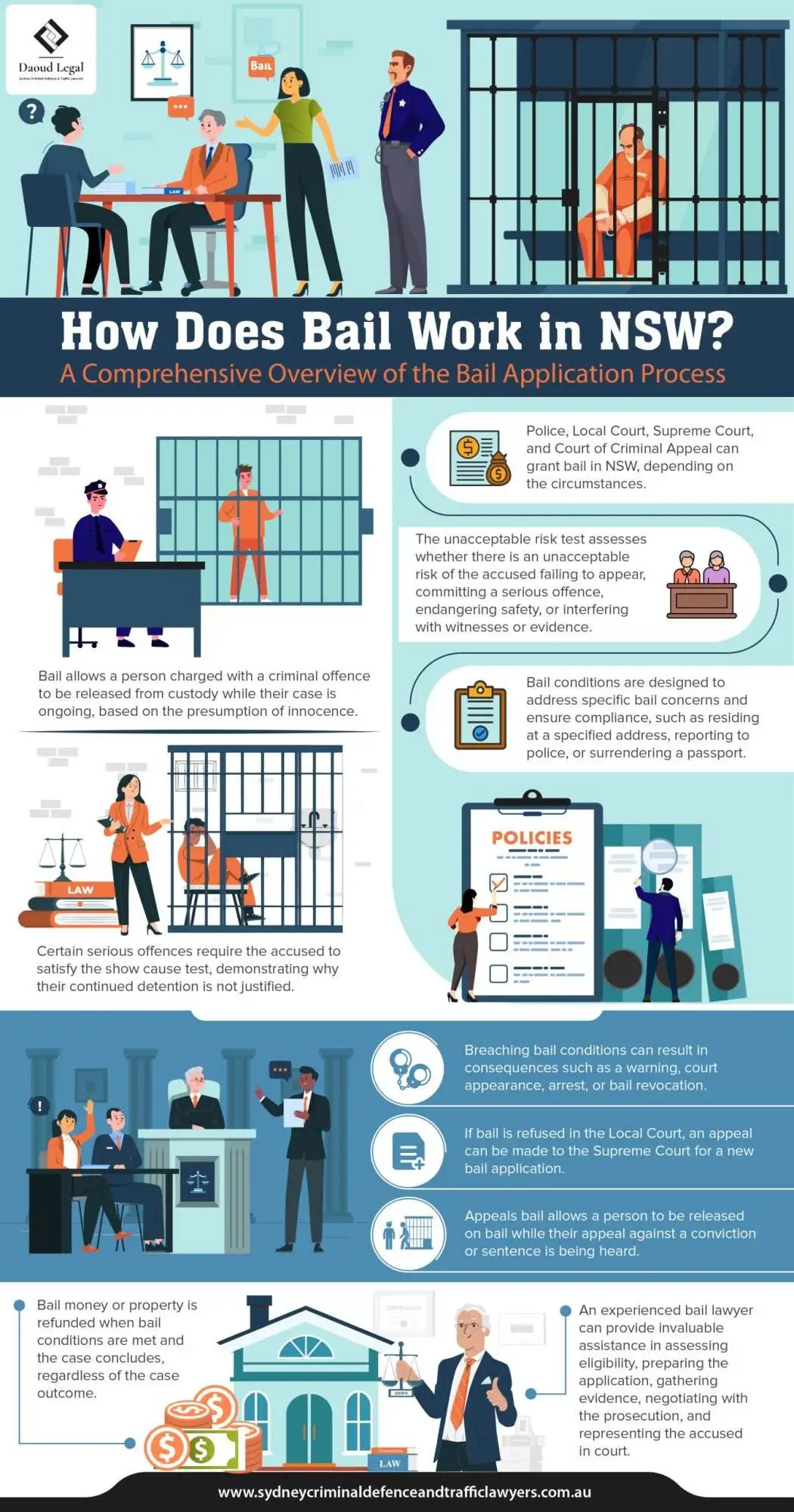 Complete Guide to Bail in NSW: What You Need to Know About Bail ...