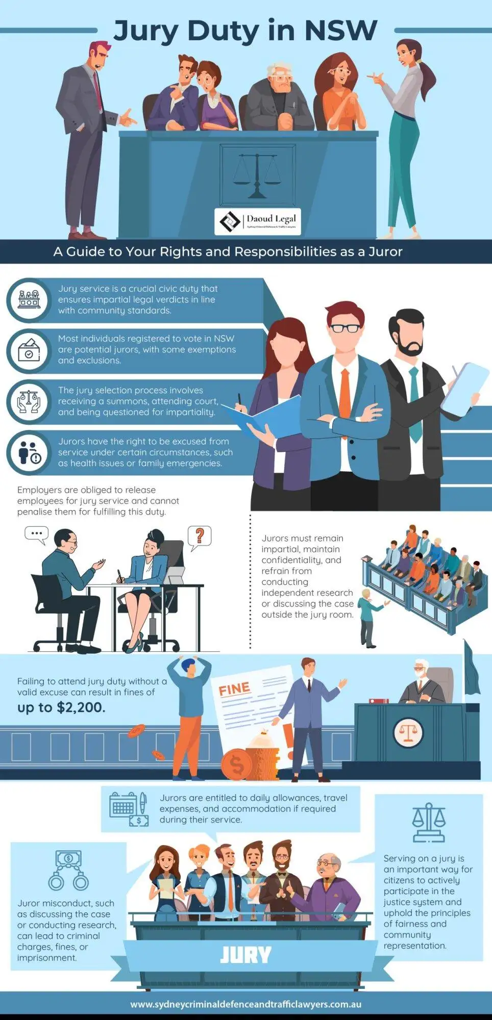 Jury Duty in NSW: Your Rights & Responsibilities for Jury Service