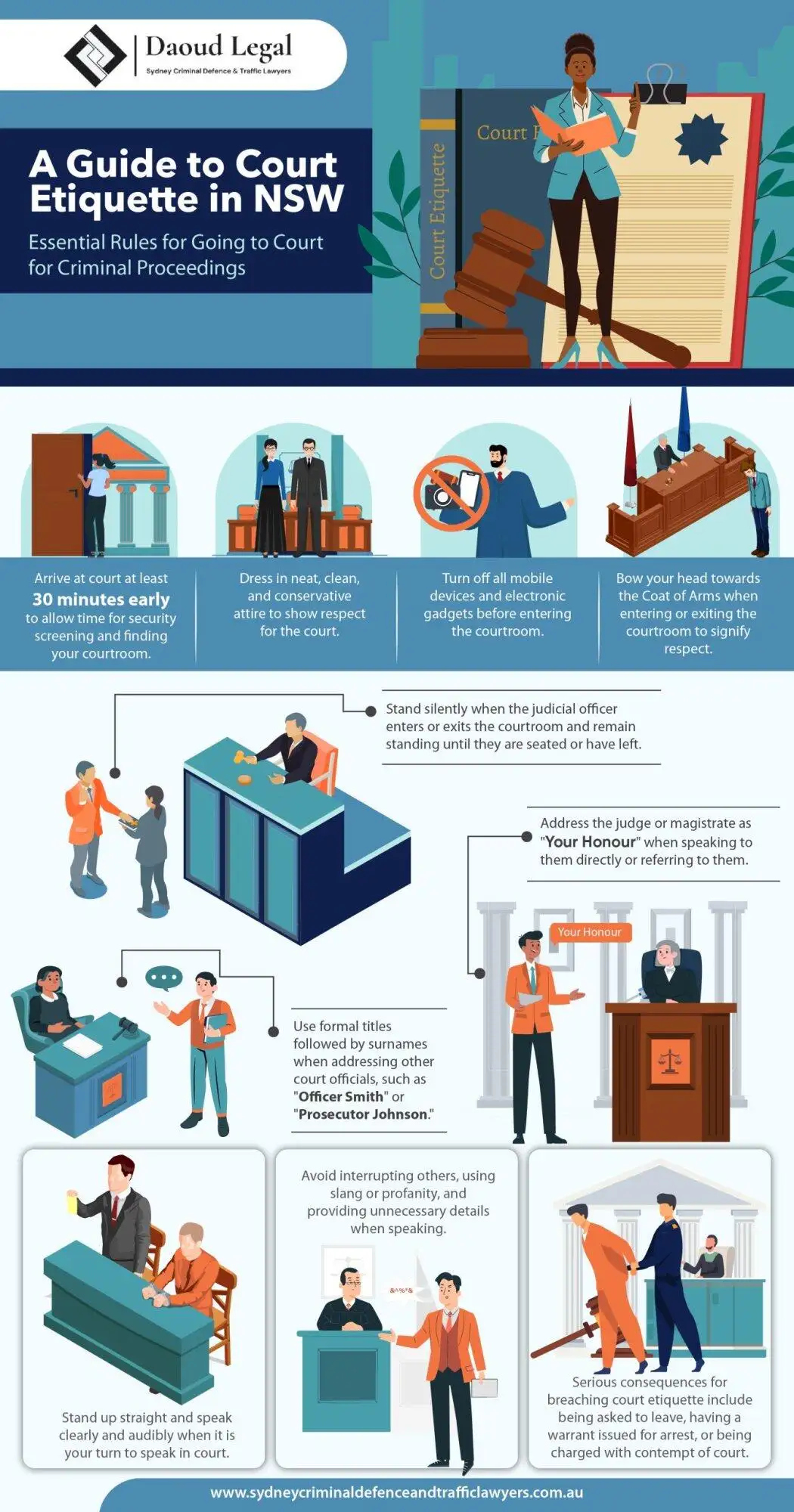 NSW Court Etiquette for Criminal Proceedings: Going to Court Guide