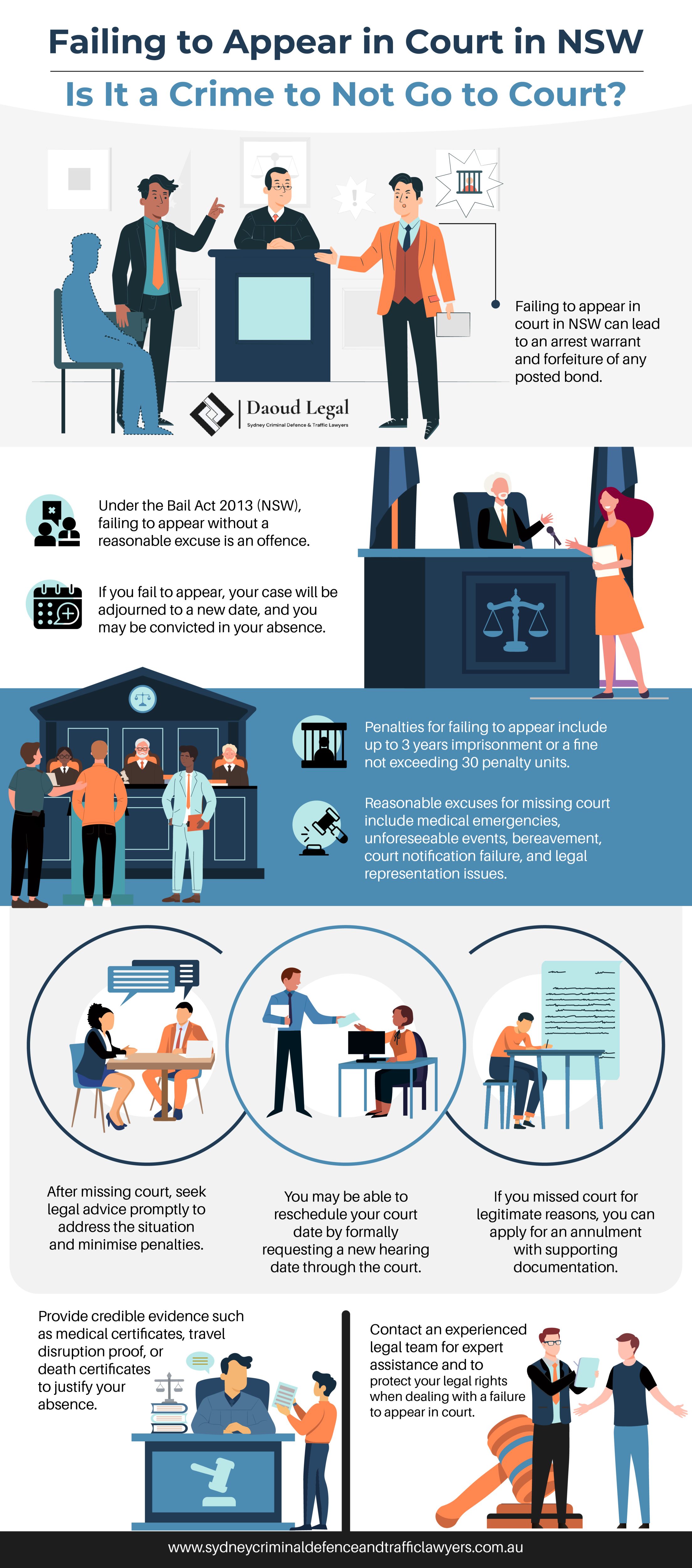 Failing to Appear in NSW Court: Offences & Bail Guide
